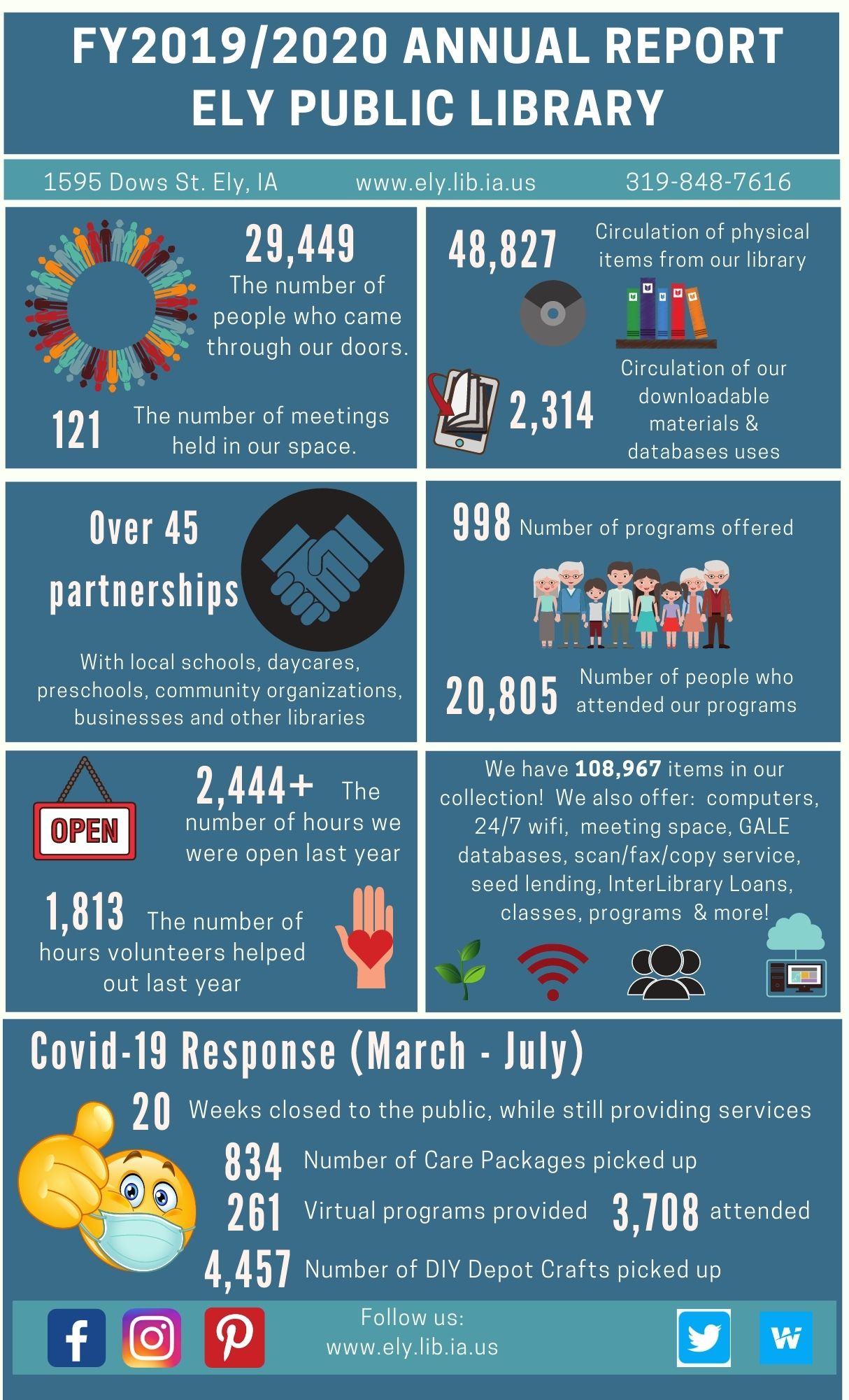 Annual Report :: Ely Public Library