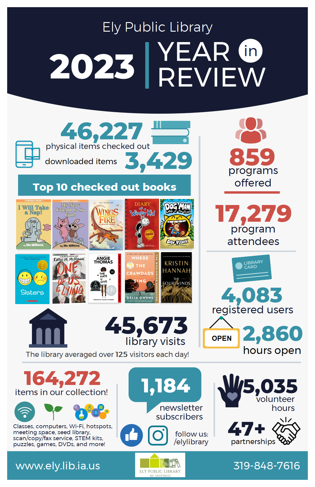 Annual Report :: Ely Public Library